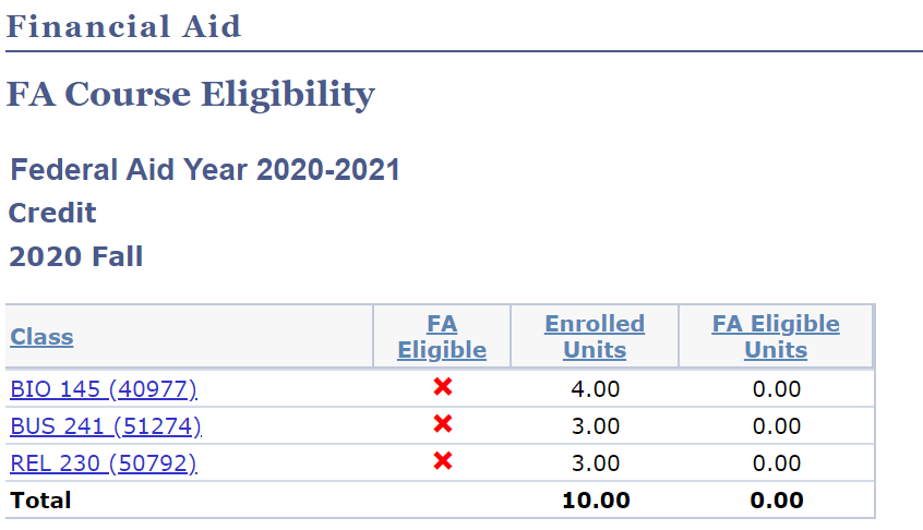 How does financial aid work ‣ Laurel Ridge Community College